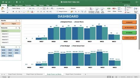 Create Pivot Tables Professional Excel Chart Graphs Dashboard By