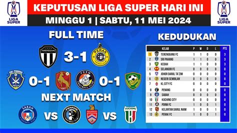 Keputusan Liga Super Malaysia Hari Ini Terengganu Fc Vs Perak Fc