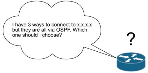 OSPF Part I Understanding The Basic Of OSPF Protocol
