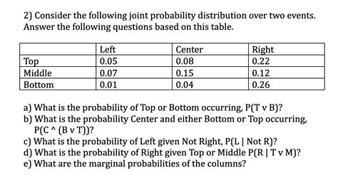Solved Consider The Following Joint Probability Chegg