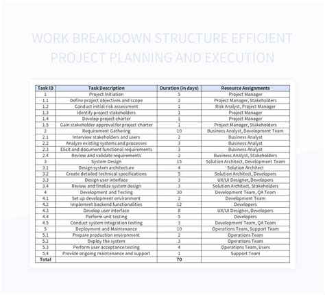 Work Breakdown Structure Efficient Project Planning And Execution Excel
