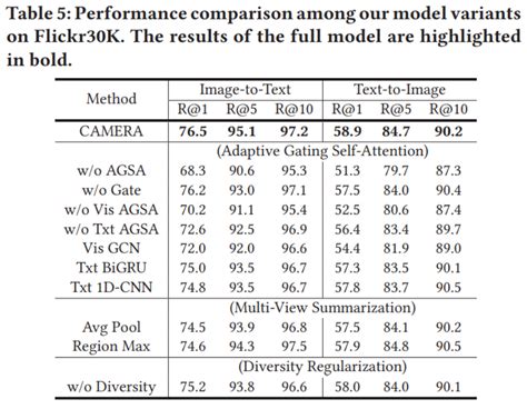 context aware multi view summarization network for image text matching 沙夜 博客园