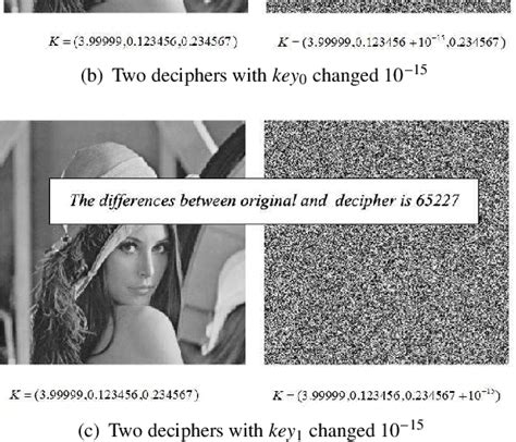 figure 1 from a new chaotic image encryption algorithm based on transversals in a latin square