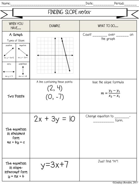 Types Of Slopes Worksheet