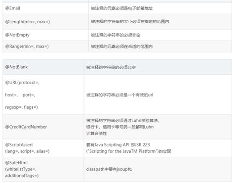 springmvc 六 jsr303数据校验 requestmappinghandleradapter valid jsr303 csdn博客