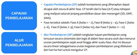 Istilah Baru Dalam Kurikulum Merdeka Kurikulum Herman Anis Eroppa