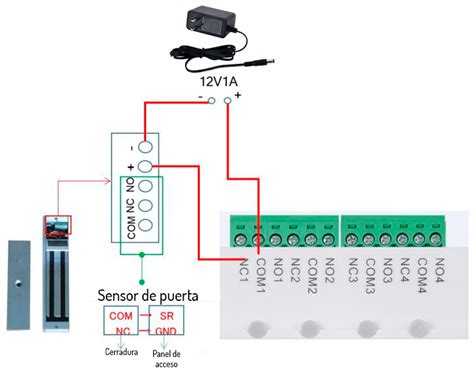 Diagrama de conexión de panel de control de acceso Dahua con una