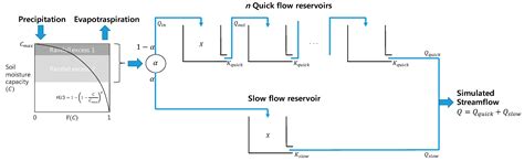 water free full text multiobjective automatic parameter calibration of a hydrological model