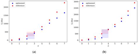 materials free full text genetic algorithm optimization of beams in terms of maximizing gaps