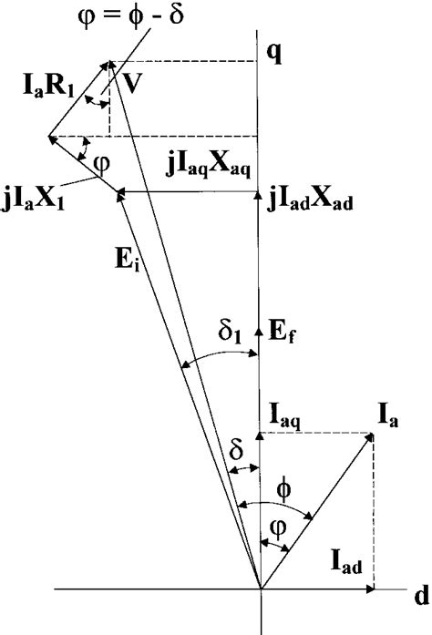 Equivalent Circuit And Phasor Diagram Of Synchronous Machine Wiring