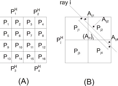 figure 1 from lehrstuhl für informatik 10 systemsimulation algebraic multigrid for general