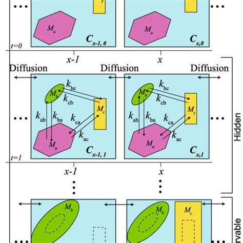 pdf exploration of nonlinear parallel heterogeneous reaction pathways through bayesian