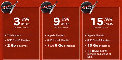 RED By SFR On Casse Encore Plus Les Prix Des Forfaits Mobiles