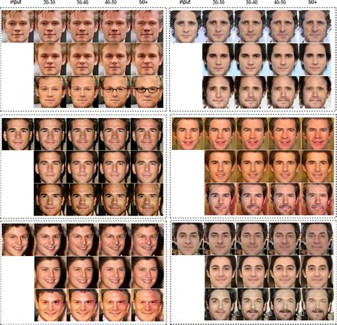 figure 1 from face aging with identity preserved conditional generative adversarial networks