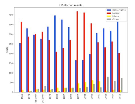 Using Pandas To Plot Data In Python Opensource
