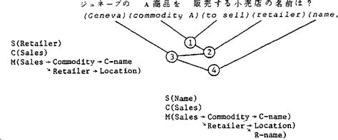 figure 10 from a natural language interface using a world model semantic scholar