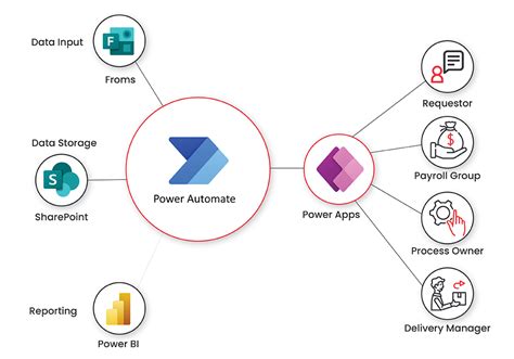 Power Automate A Guide On Features Benefits Uses Pricing