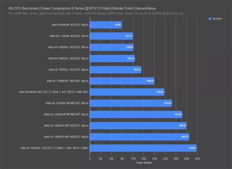 Intel S 300W Core I9 14900K CPU Review Benchmarks Gaming Power