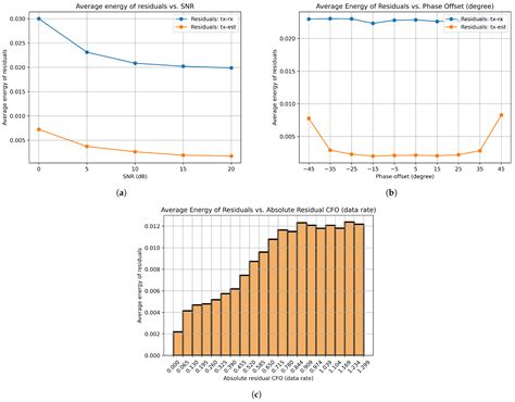 electronics free full text exploring deep learning for adaptive energy detection threshold