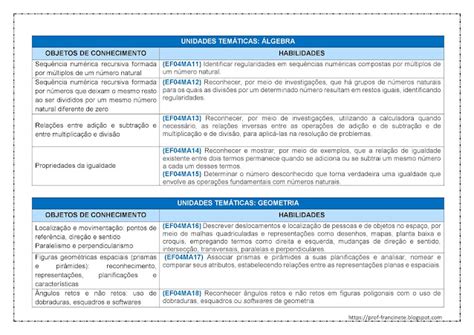 Blog Da Profa Francinete Planejamento Anual De Matem Tica Ano