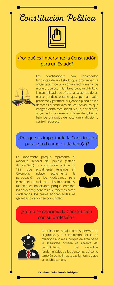 Infografia Importancia de la Constitucion Constitución Política Por