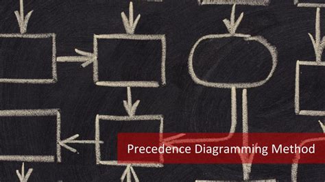 The 4 Types Of Relationships In Precedence Diagramming Method
