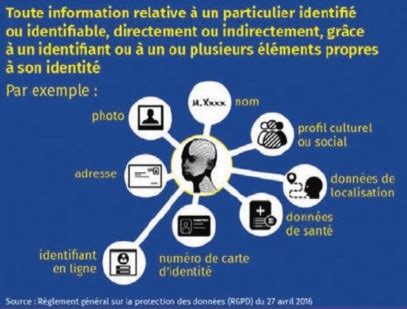 Les données personnelles et les métadonnées Module 1 Les données