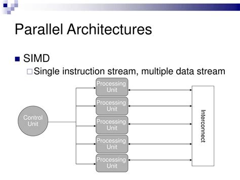 ppt lecture 1 parallel programming primer powerpoint presentation id 6125592