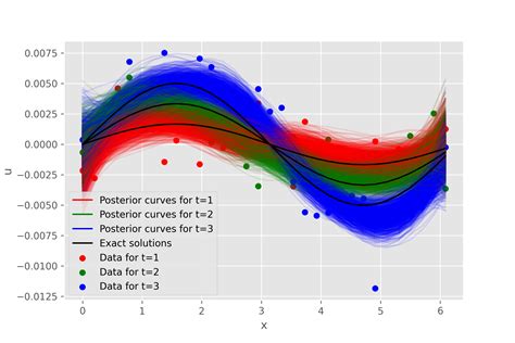 rule based bayesian regression deepai