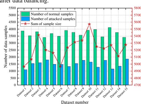 figure 11 from active and passive hybrid detection method for power cps false data injection