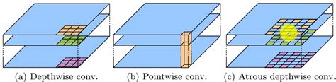 deeplabv3 图像语义分割学习 实践笔记 一 原理和网络结构 matlab deeplabv3 实现语义分割 csdn博客