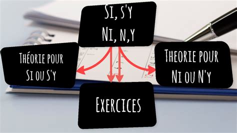 Si S Y Ni N Y By Ronny Dermine On Prezi