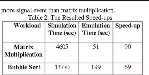 [pdf] high speed fault injection tool implemented with verilog hdl on fpga for testing fault