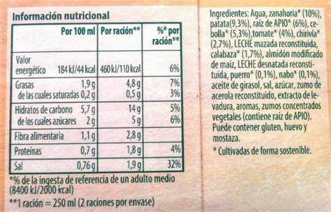 Sabes Lo Que Comes Aprende A Leer Las Etiquetas Nutricionales