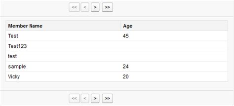 Pagination Using Apex In Salesforce InfallibleTechie