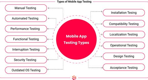 Mobile App Testing Everything You Need To Know