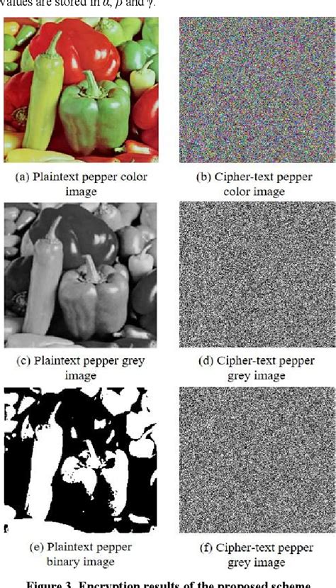 figure 3 from new image encryption scheme using chaotic maps semantic scholar