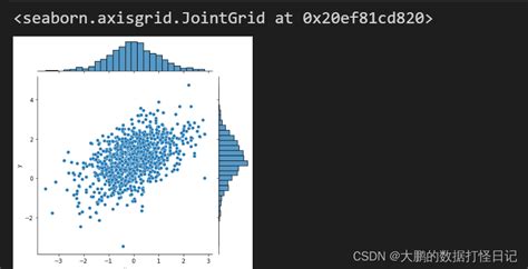 数据科学之数据可视化 seaborn可视化绘制联合图 python数据科学 csdn专栏