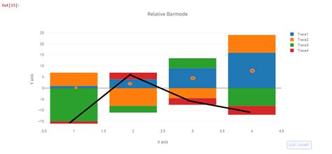 drawing a line on a stacked bar chart dash python plotly community forum