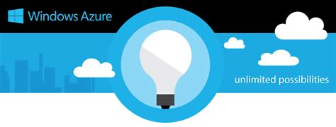 Create Read Only User In Azure Db Jon Culp