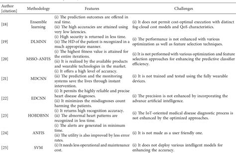 table 1 from smart heart disease prediction system with iot and fog computing sectors enabled by