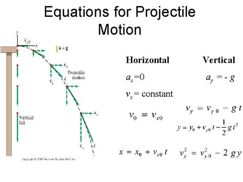 Equations For Projectile Motion Horizontal Ax Vx Constant