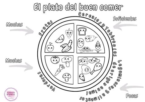 Plato Del Buen Comer Actividades