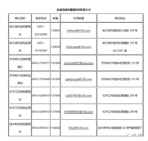 业余无线电台执照呼号办理流程 黑龙江