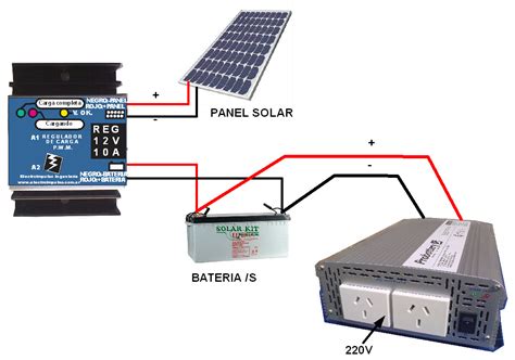Tutorial básico energía solar