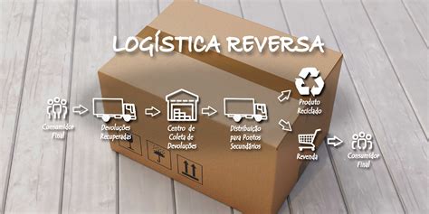 Por que a logística reversa é importante Apolo Sistemas Gráficos