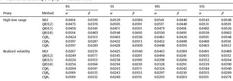 table 2 from composite quantile regression for garch models using high frequency data semantic