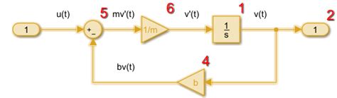 simulink simulation matlab and simulink mathworks india