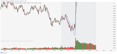 Oanda Gbpaud Chart Image By Miraniamv Tradingview