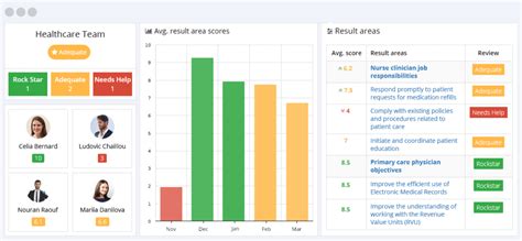 Health Care Kpi Dashboard Samples